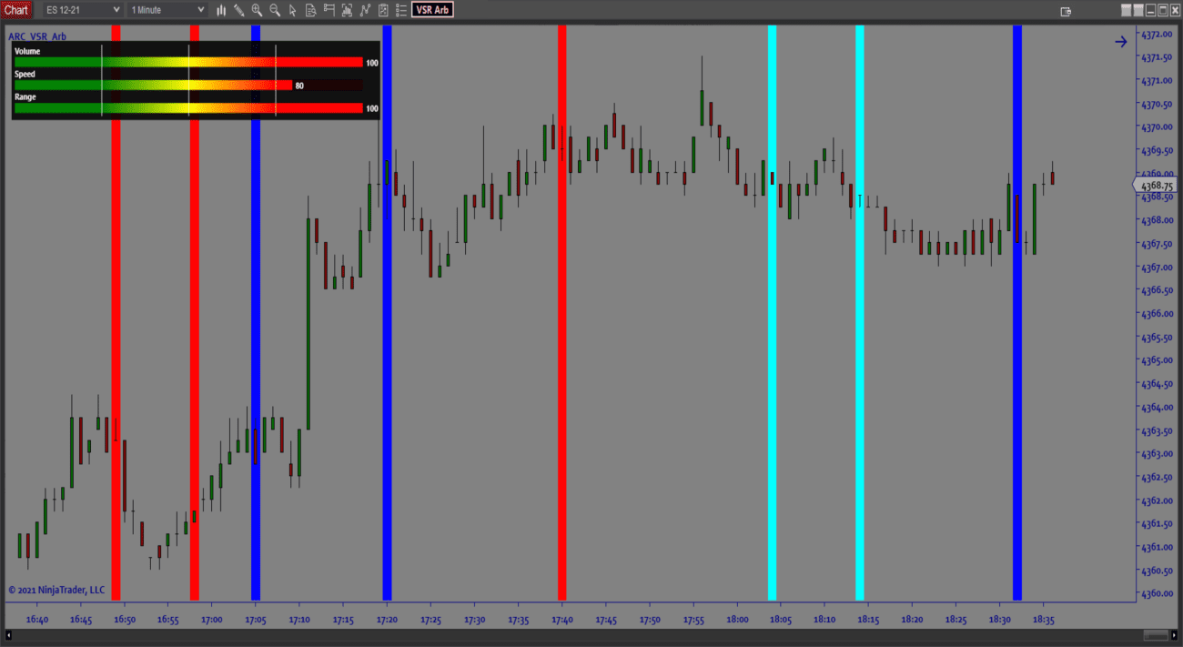 VSR_ARB. Arbitrage Indicator - Architects AI