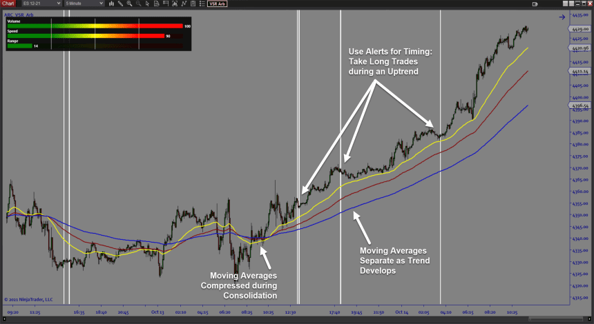 VSR_ARB. Arbitrage Indicator - Architects AI