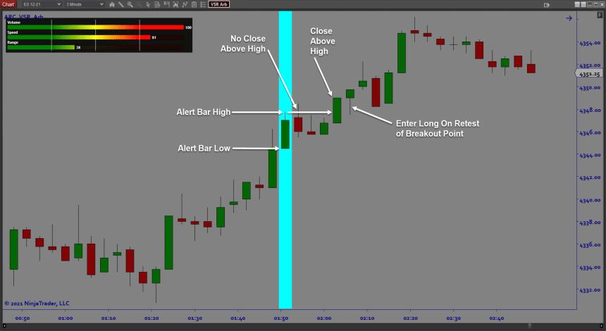 VSR_ARB. Arbitrage Indicator - Architects AI