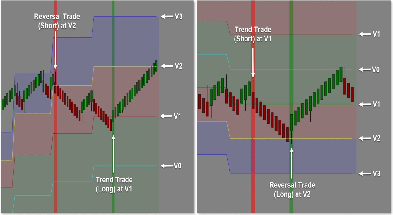 Vwapper Algo - Trading Solution - Architects AI