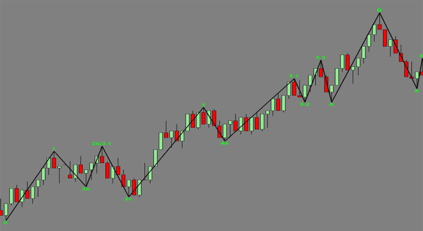 Waves Indicator - Architects AI