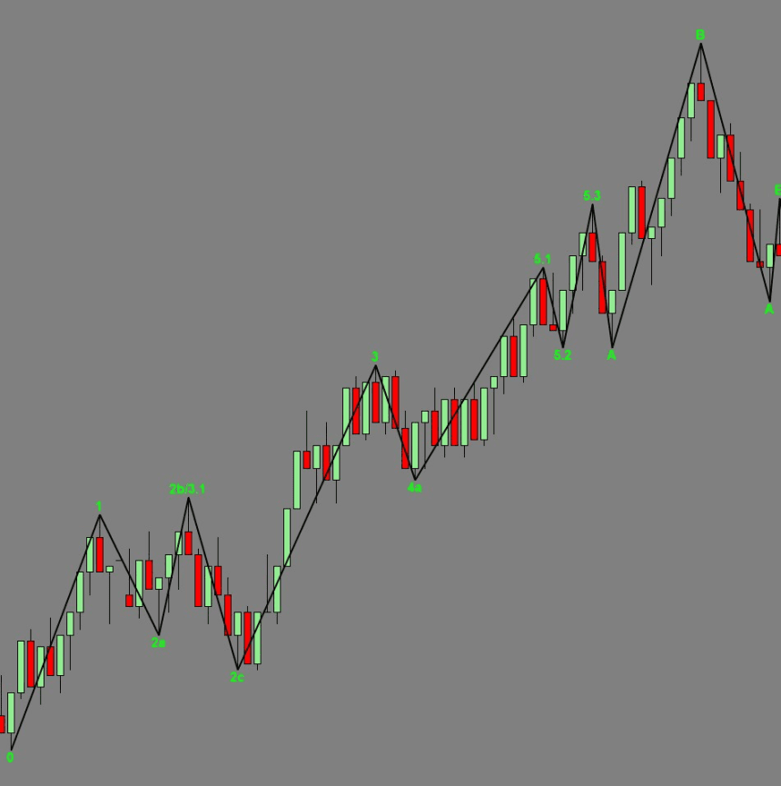 Waves - Architects AI