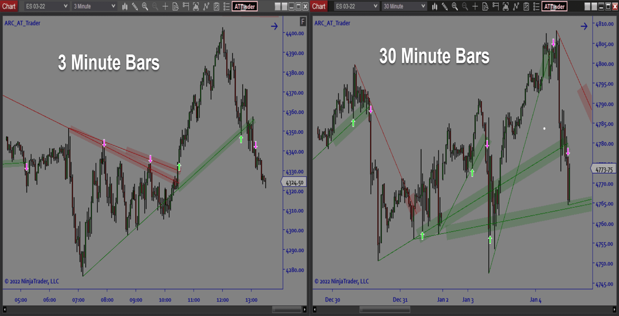 Trading Indicators Shop - Architects AI
