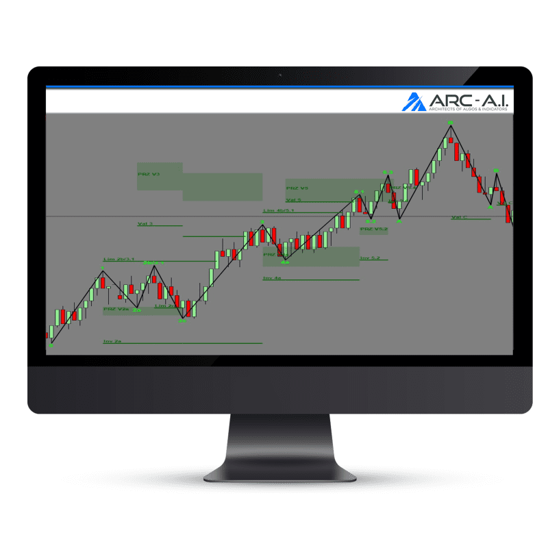 Smart Money Concepts - Forex Indicator - Architects AI