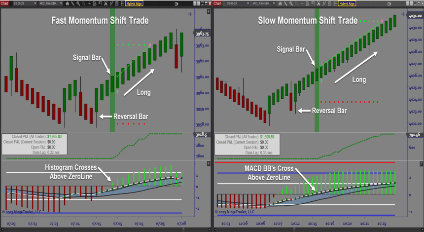 Hybrid Algo - Momentum Reversal Algorithm - Architects AI