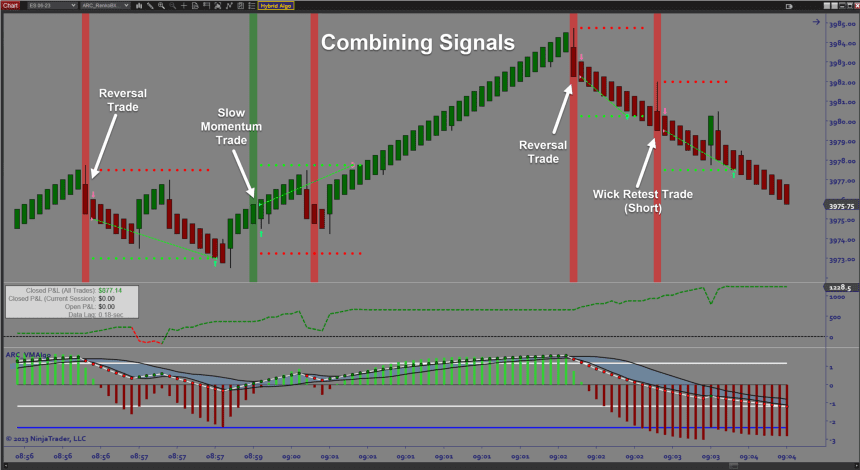 Hybrid Algo - Momentum Reversal Algorithm - Architects AI