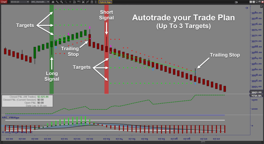 Hybrid Algo Momentum Reversal Algorithm Architects Ai