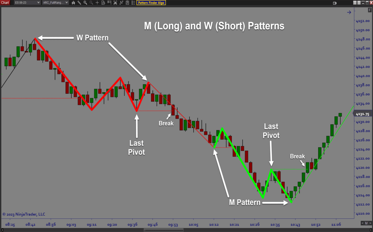 HFT Algo - Architects AI