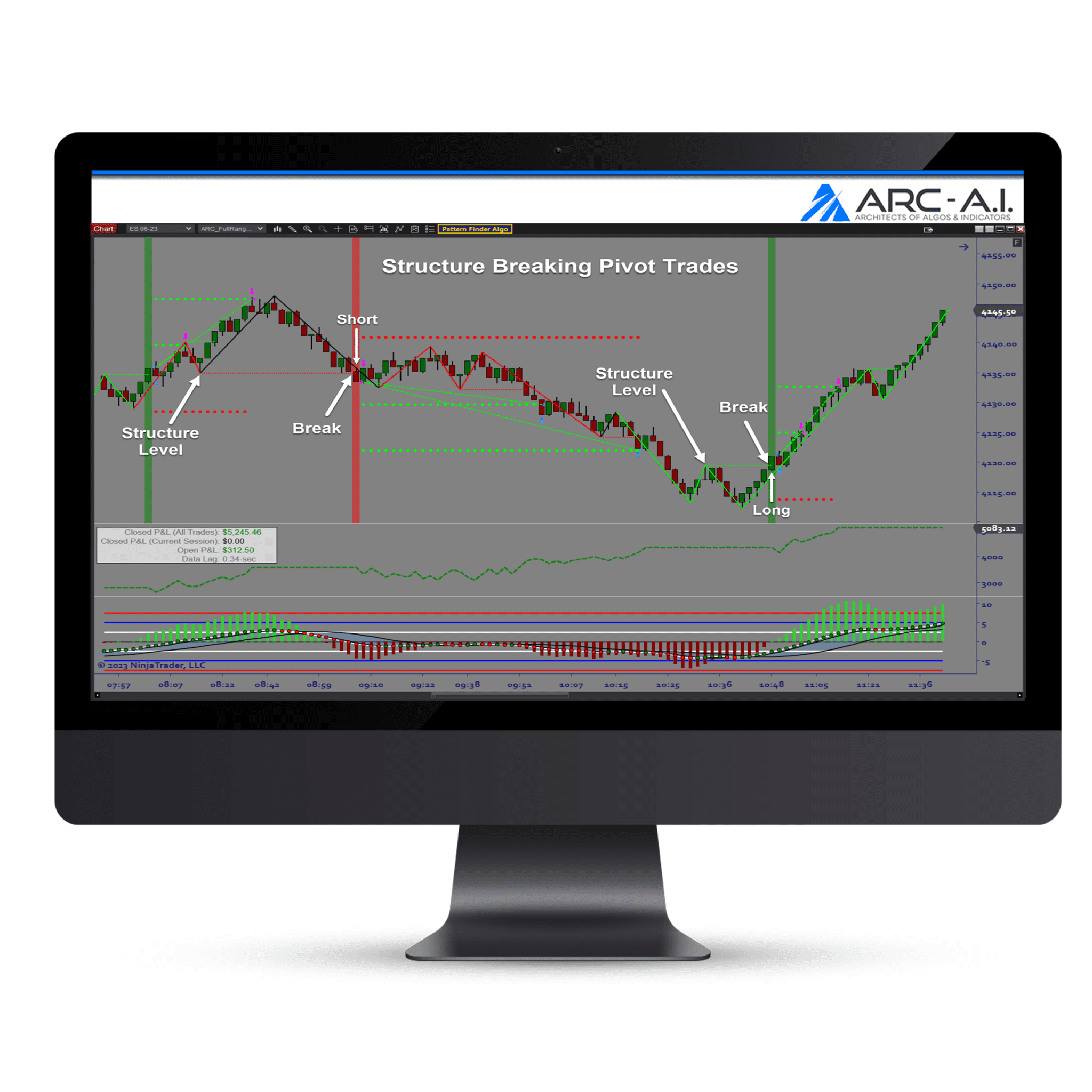 Hybrid Algo - Momentum Reversal Algorithm - Architects AI