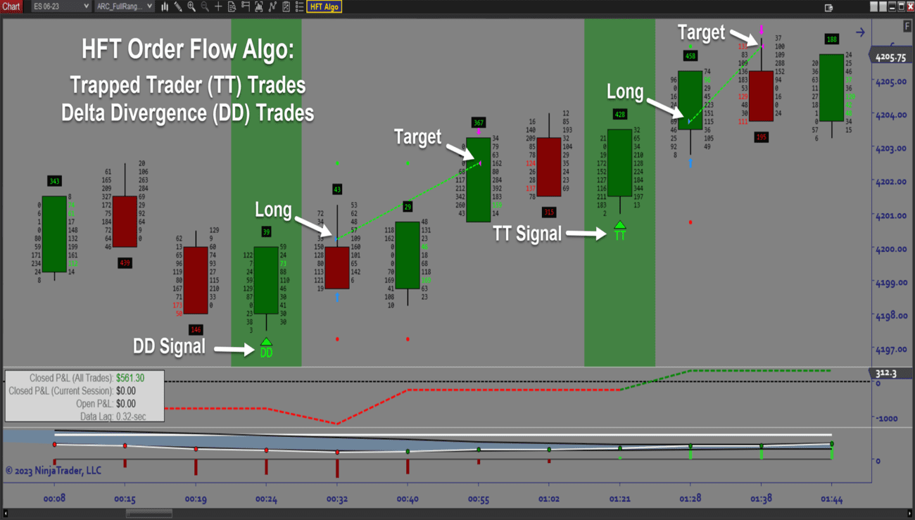 HFT Algo - Architects AI