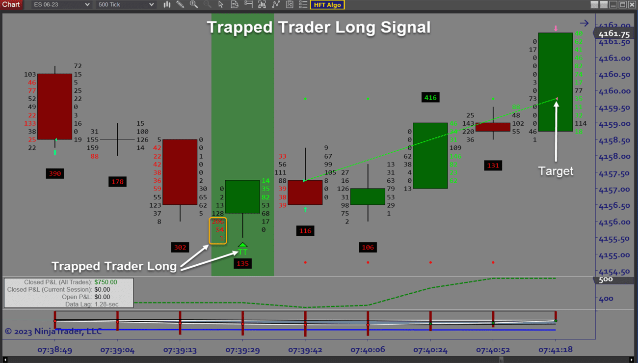 HFT Algo - Architects AI