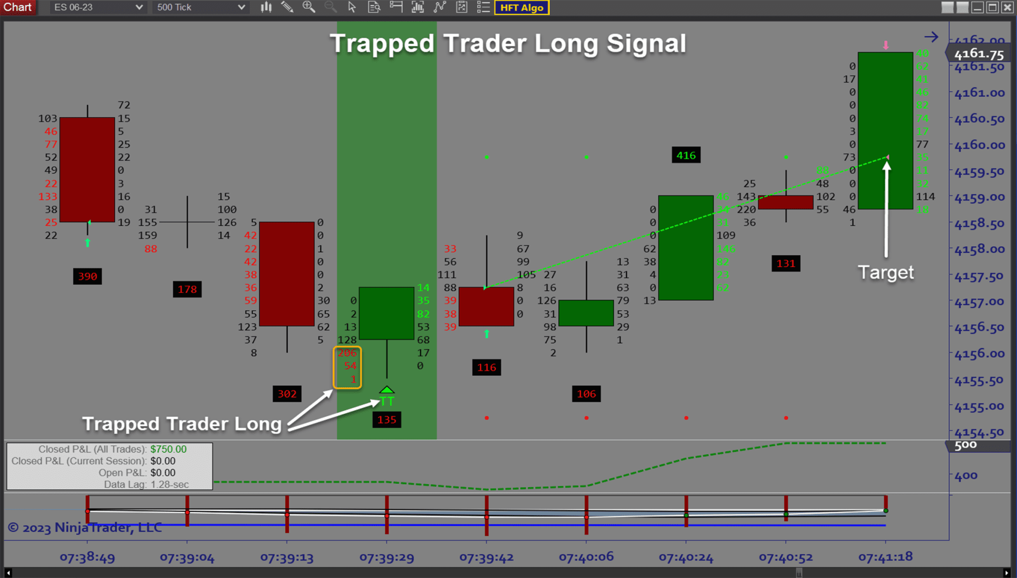 HFT Algo - Architects AI