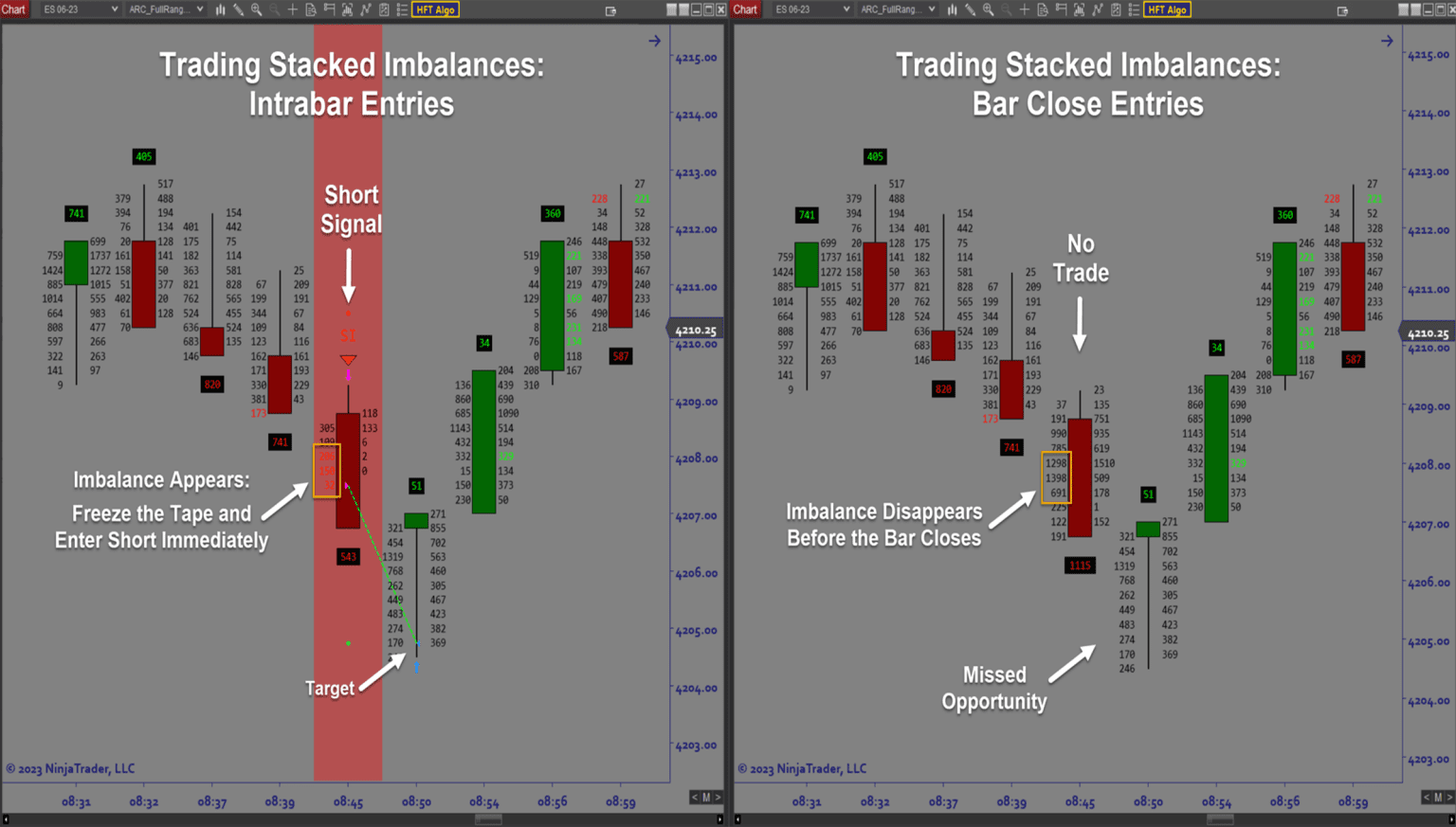 HFT Algo - Architects AI