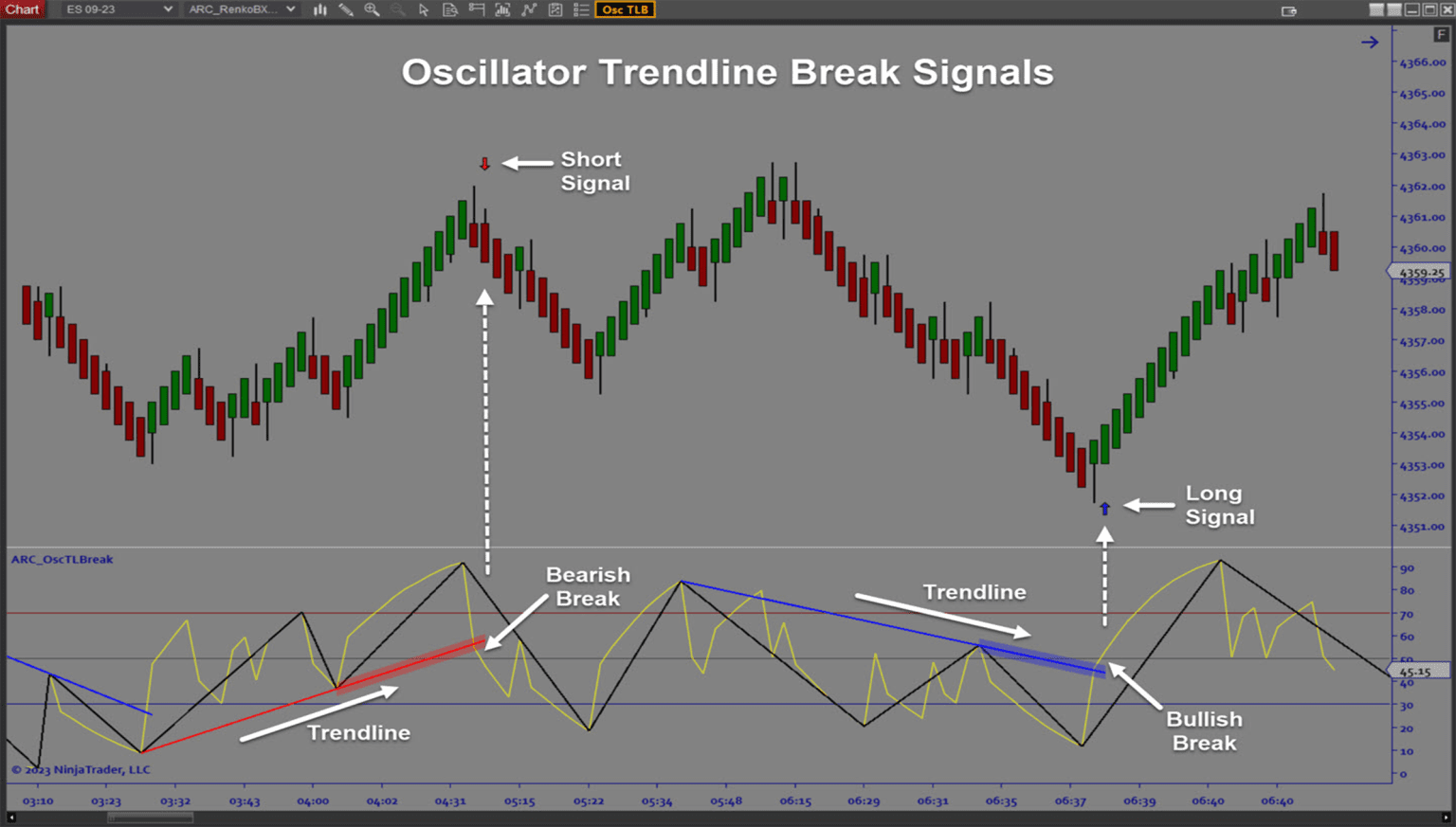 Trading Indicators Shop - Architects AI