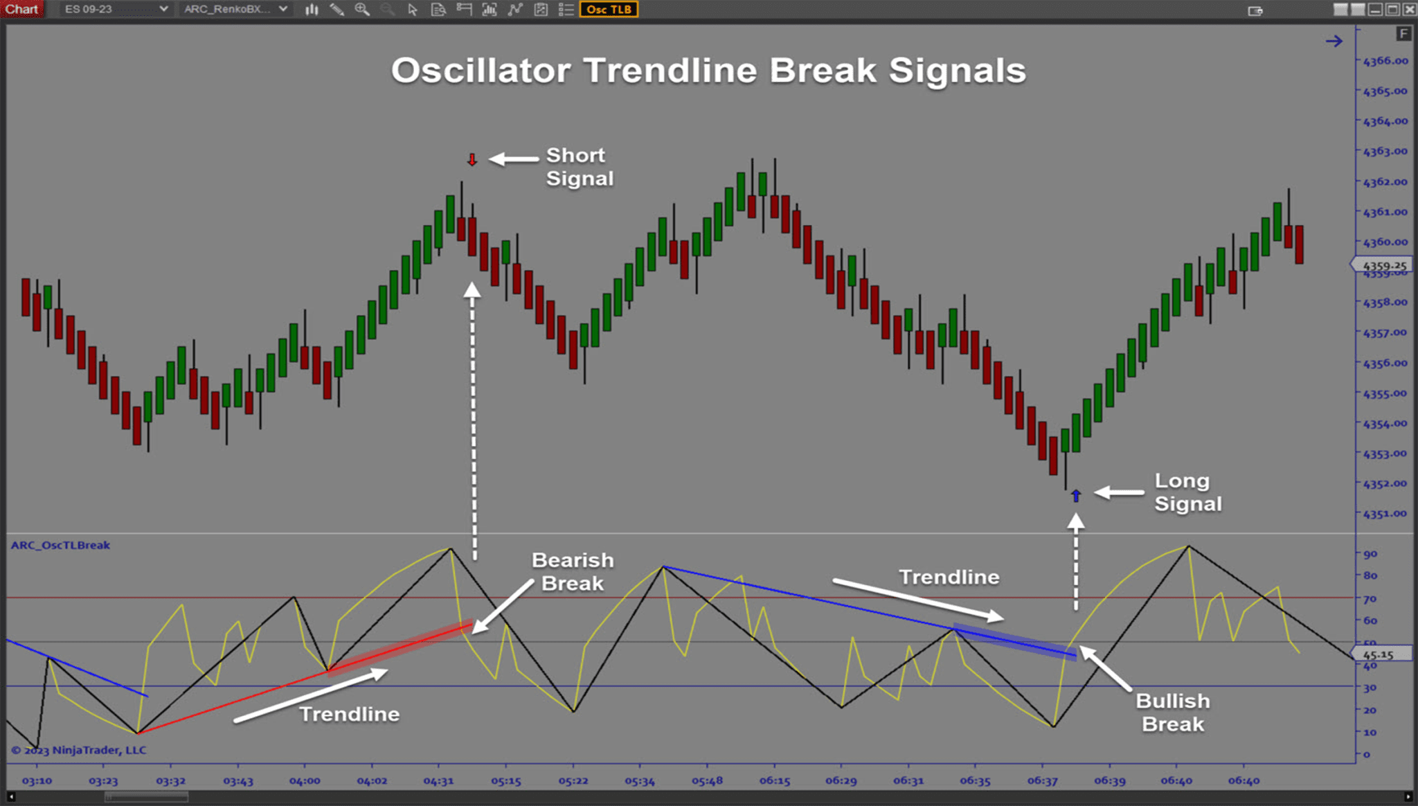 Trading Indicators Shop - Architects AI