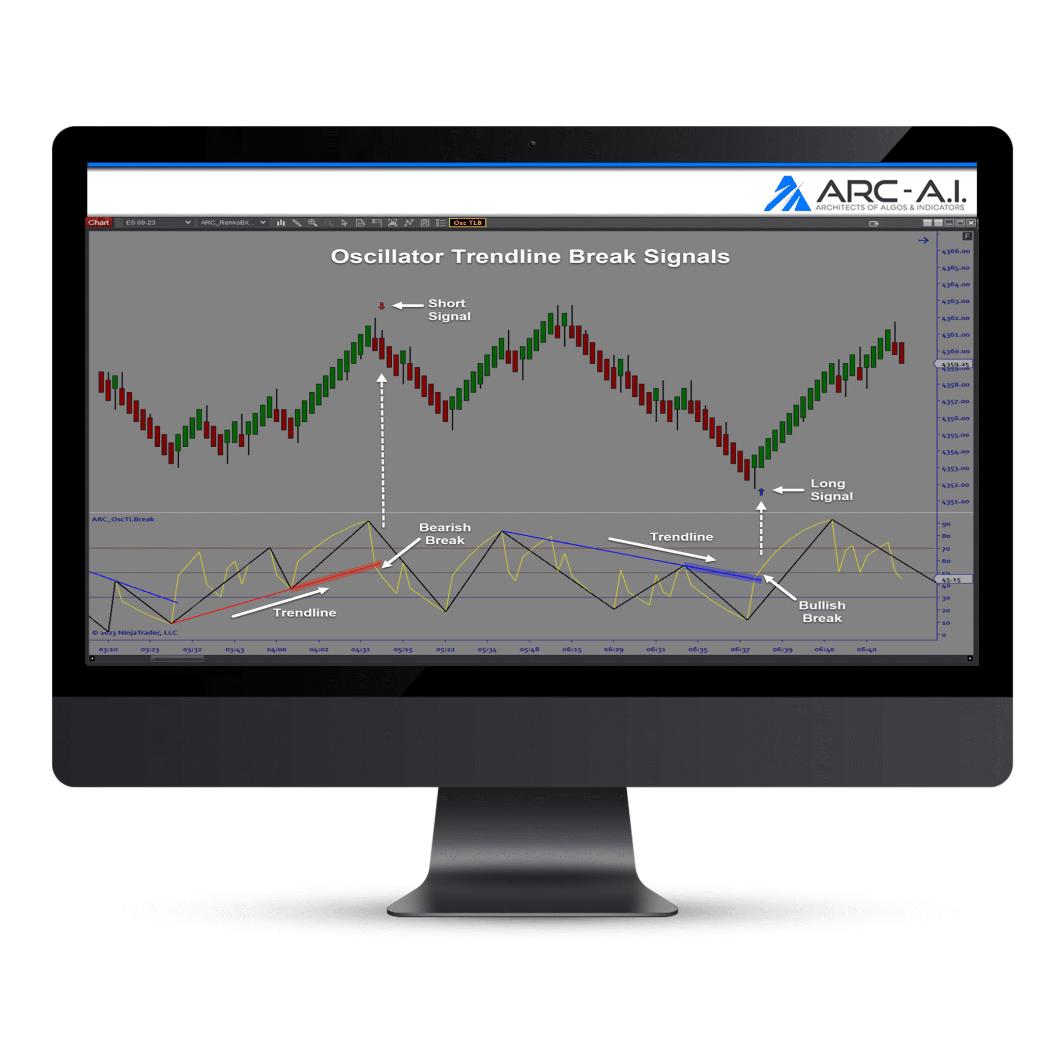 Trading Indicators Shop - Architects AI
