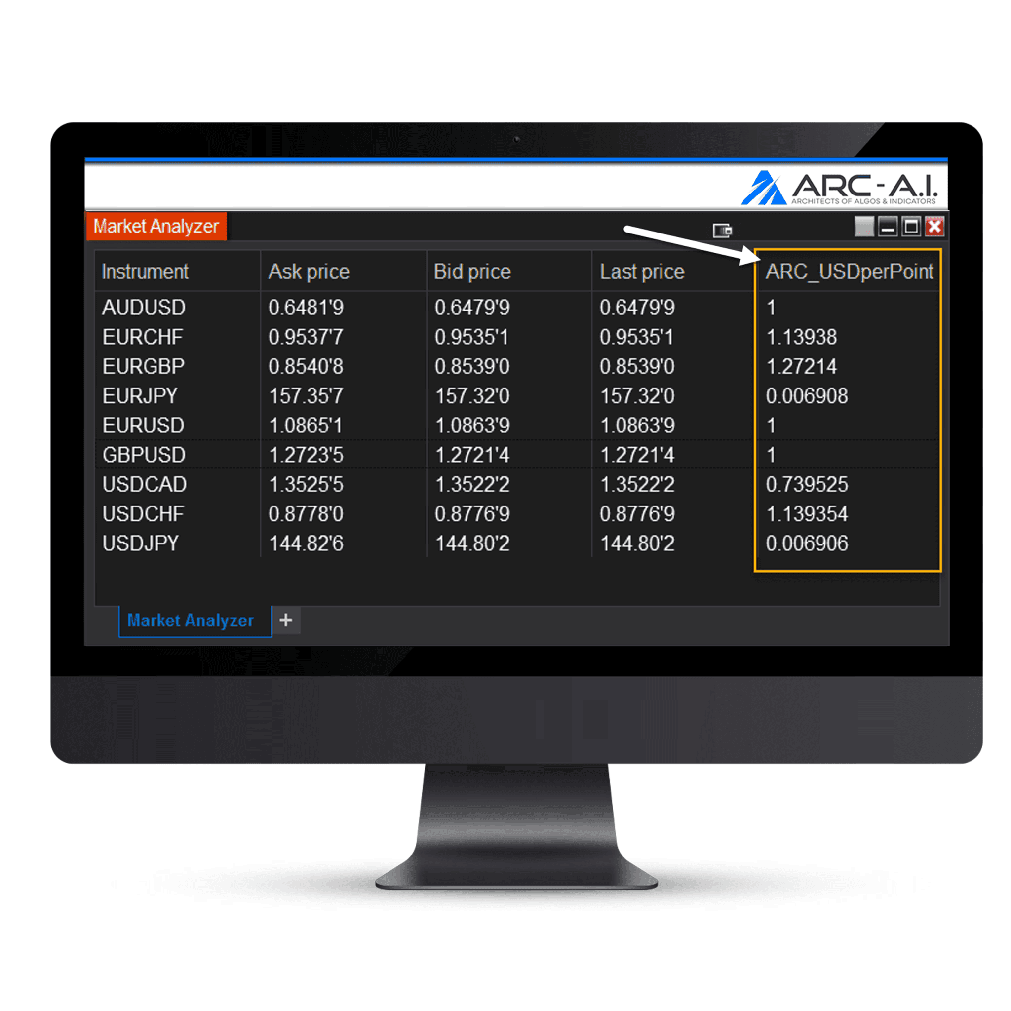 Swing Point Confluence - Architects AI