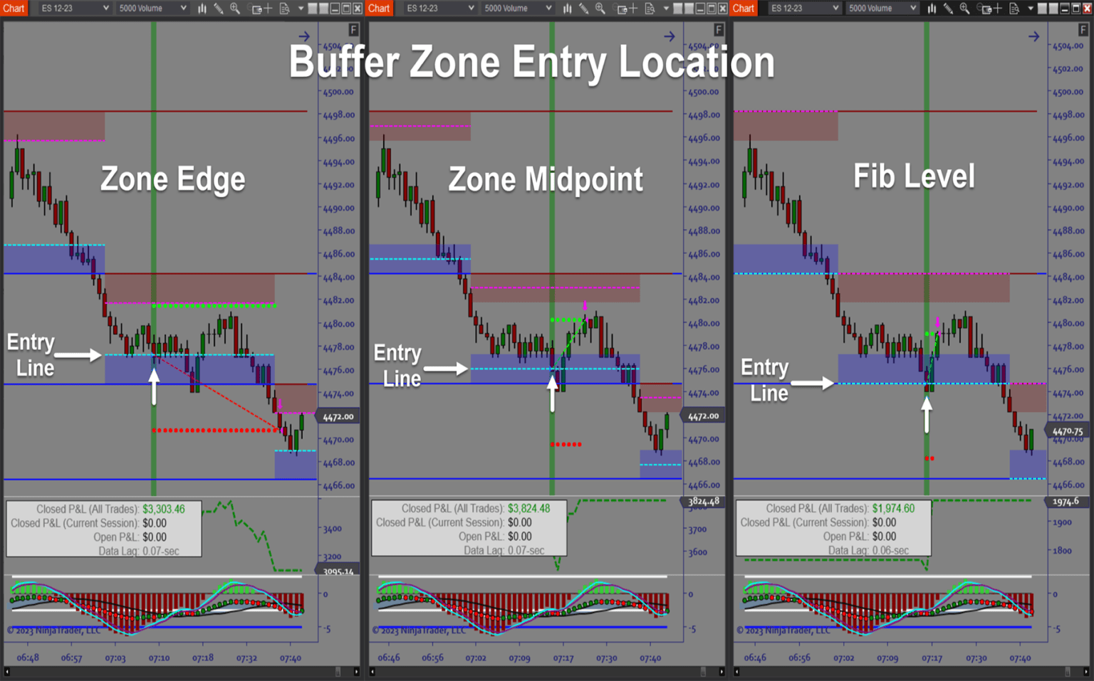 AutoFib Algo - Momentum Reversal Algorithm - Architects AI