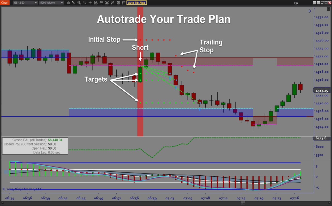 AutoFib Algo - Momentum Reversal Algorithm - Architects AI