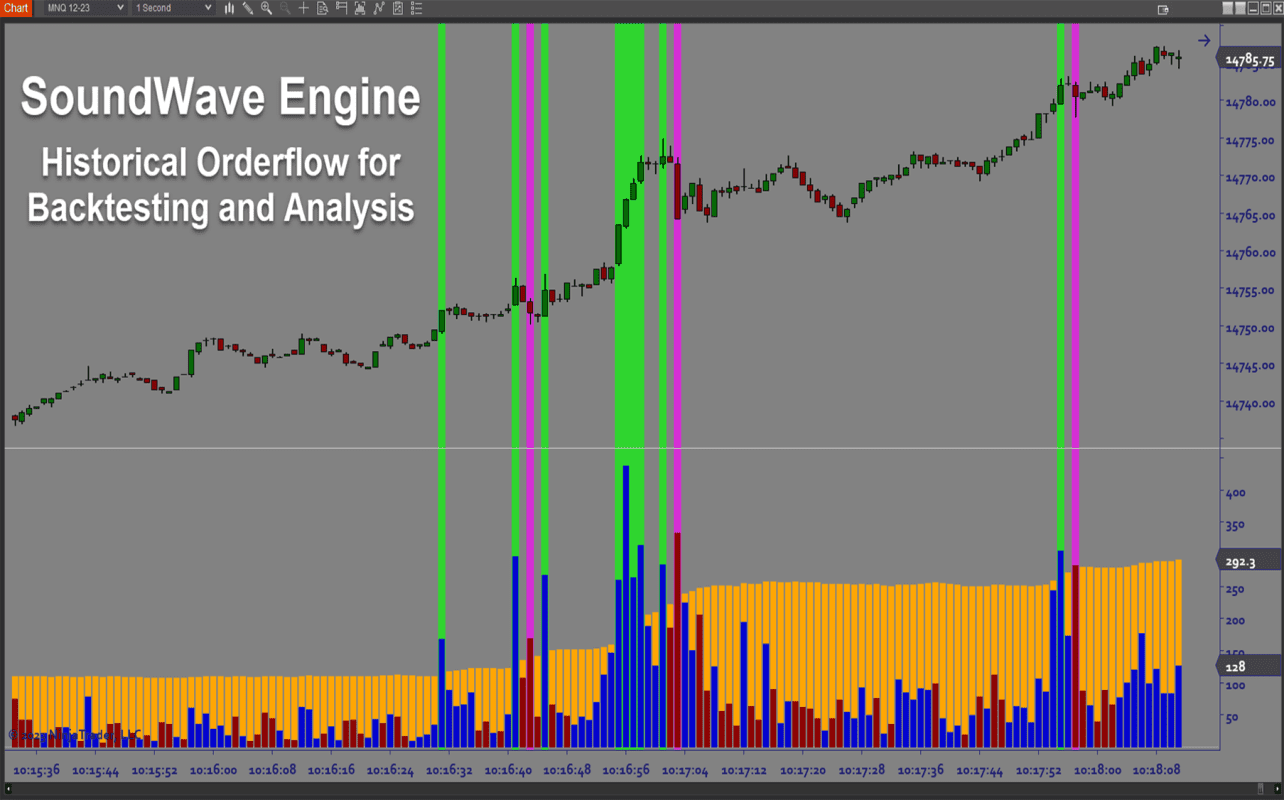 SoundWave - Momentum Reversal Algorithm - Architects AI