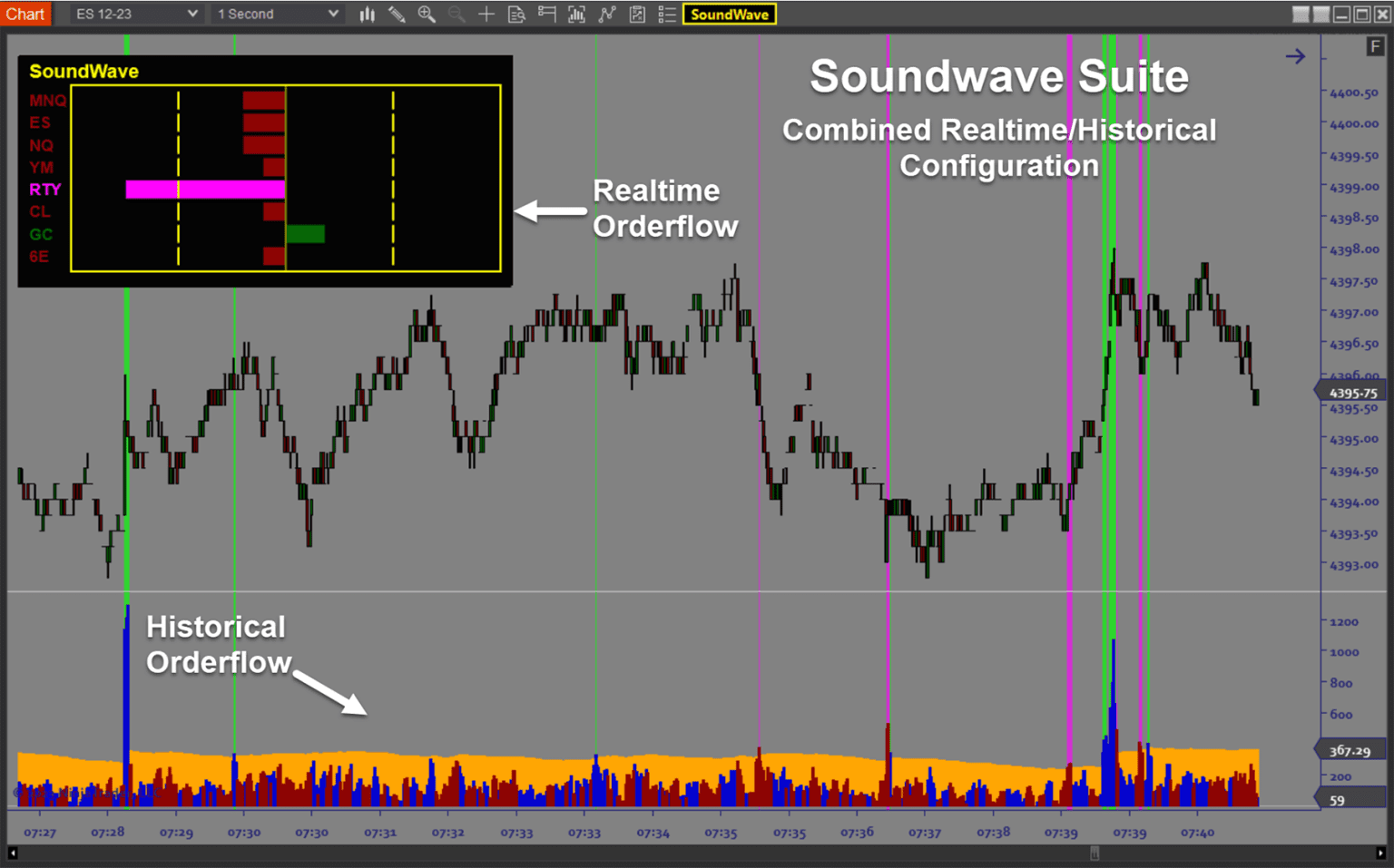 SoundWave - Momentum Reversal Algorithm - Architects AI