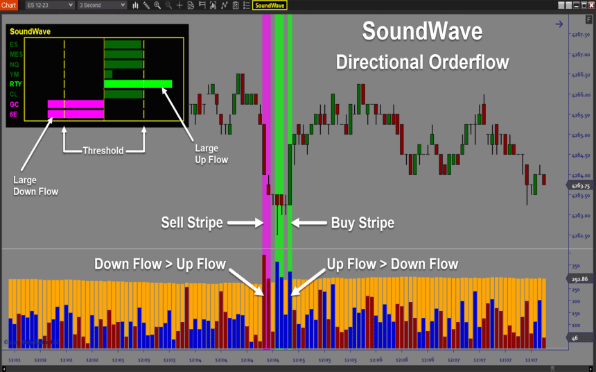SoundWave - Momentum Reversal Algorithm - Architects AI