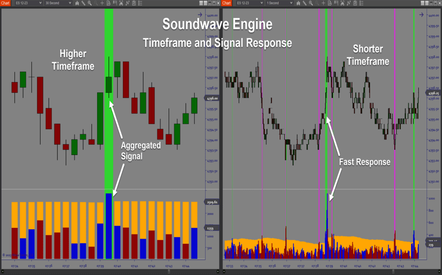SoundWave - Momentum Reversal Algorithm - Architects AI