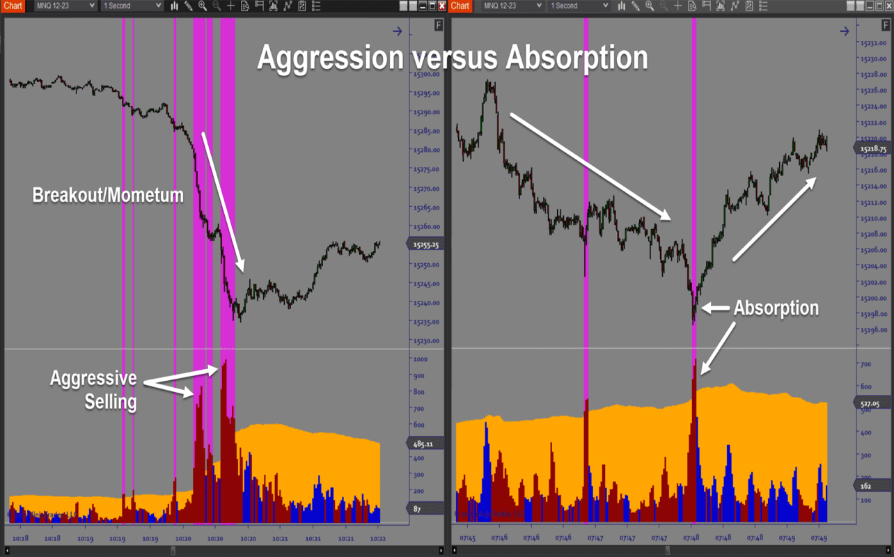 SoundWave - Momentum Reversal Algorithm - Architects AI