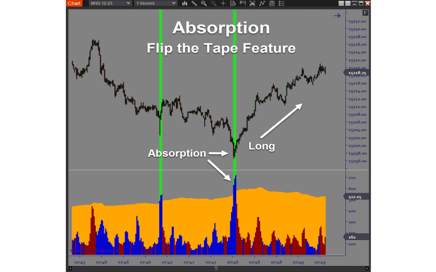 SoundWave - Momentum Reversal Algorithm - Architects AI