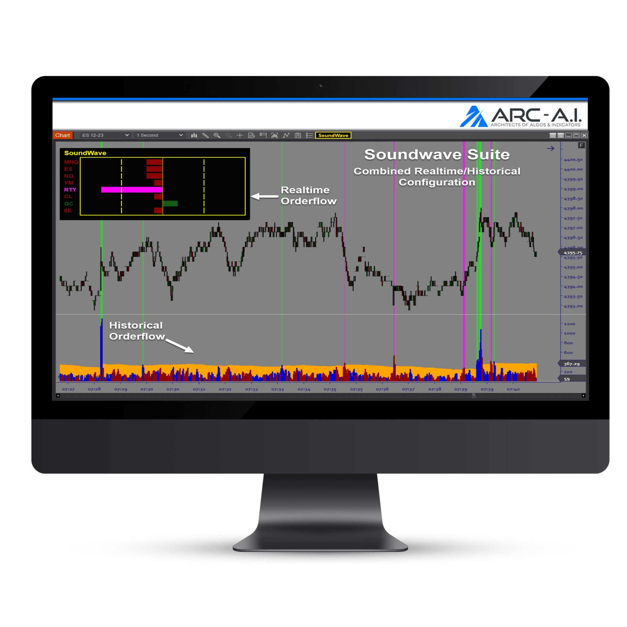 SoundWave - Momentum Reversal Algorithm - Architects AI
