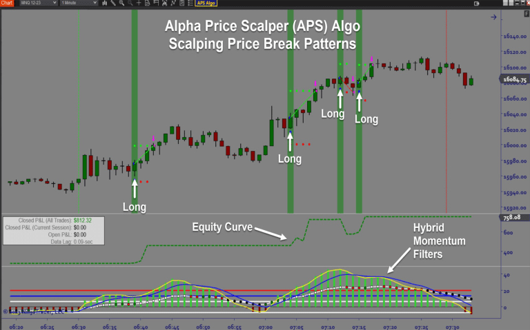 Alpha Price Scalper Algo - Architects AI