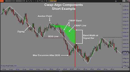 CWAP Algo - Architects AI