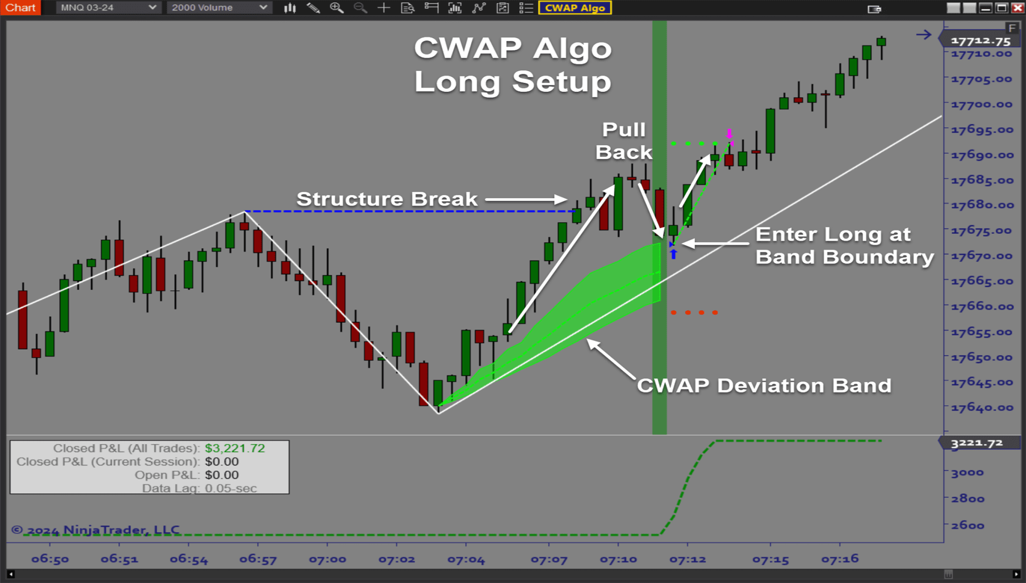 CWAP Algo - Architects AI