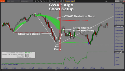 CWAP Algo - Architects AI