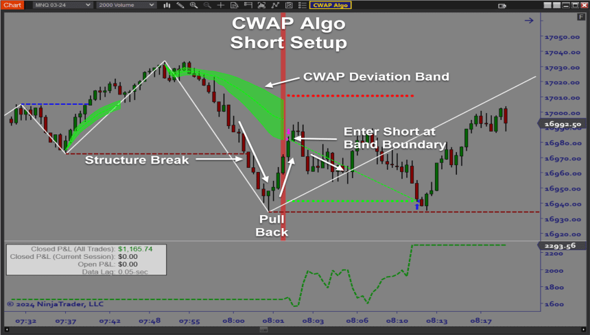 CWAP Algo - Architects AI