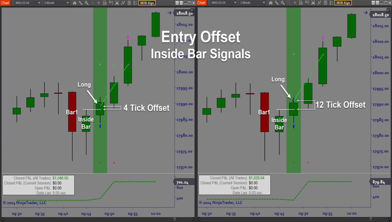 Inside Bar Outside Bar Algo - Architects AI