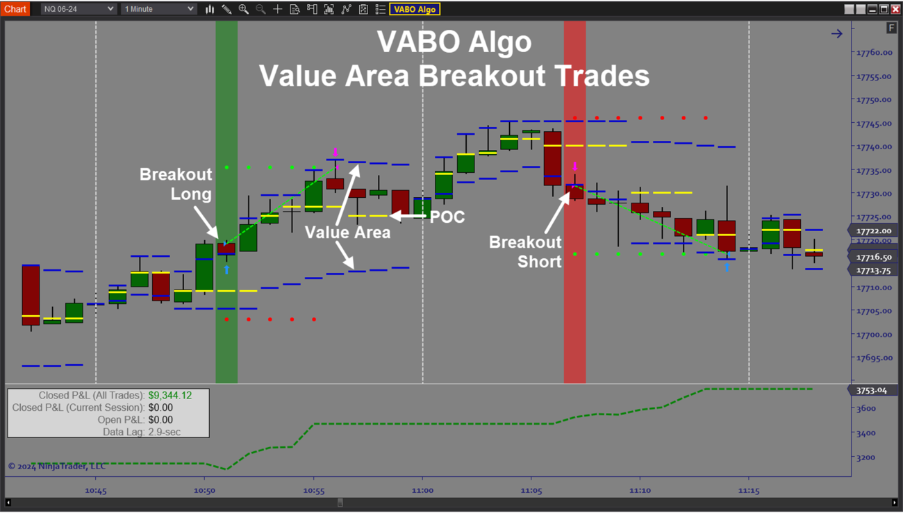 VABO Algo - Architects AI