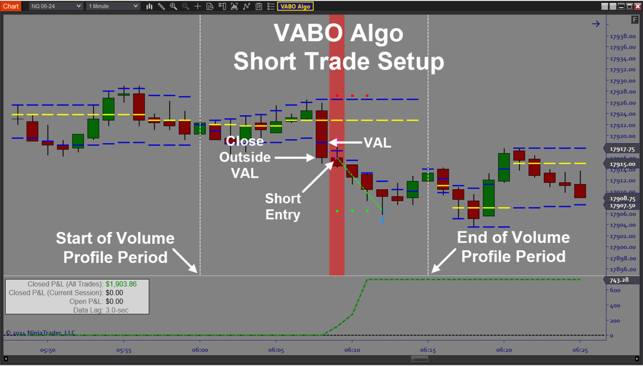 VABO Algo - Architects AI