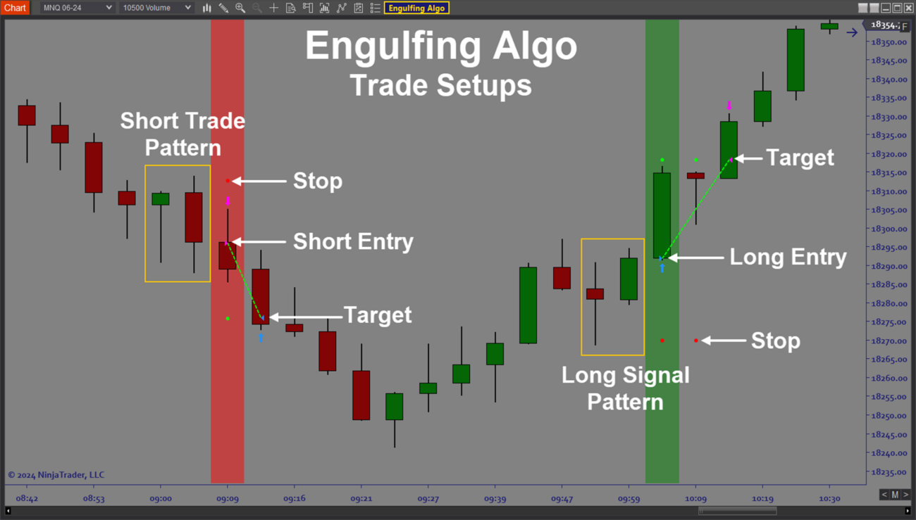 Engulfing Algo - Architects AI