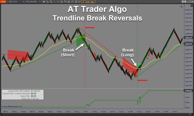 Home - Architects AI