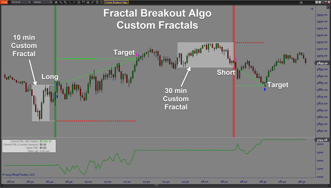 Fractal Breakout Algo - Architects AI