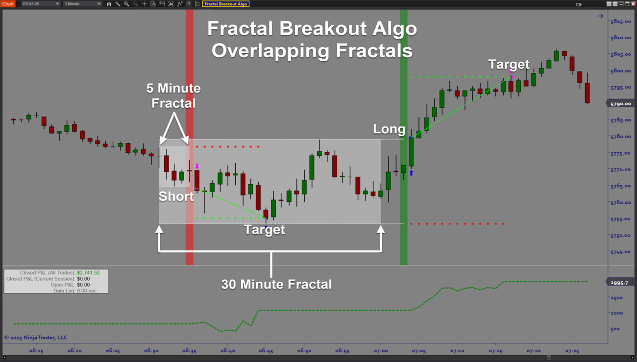 Fractal Breakout Algo - Architects AI
