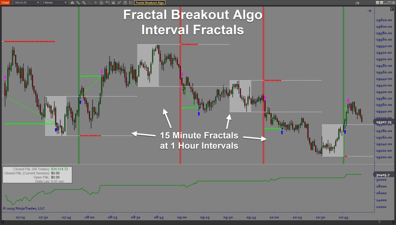 Fractal Breakout Algo - Architects AI
