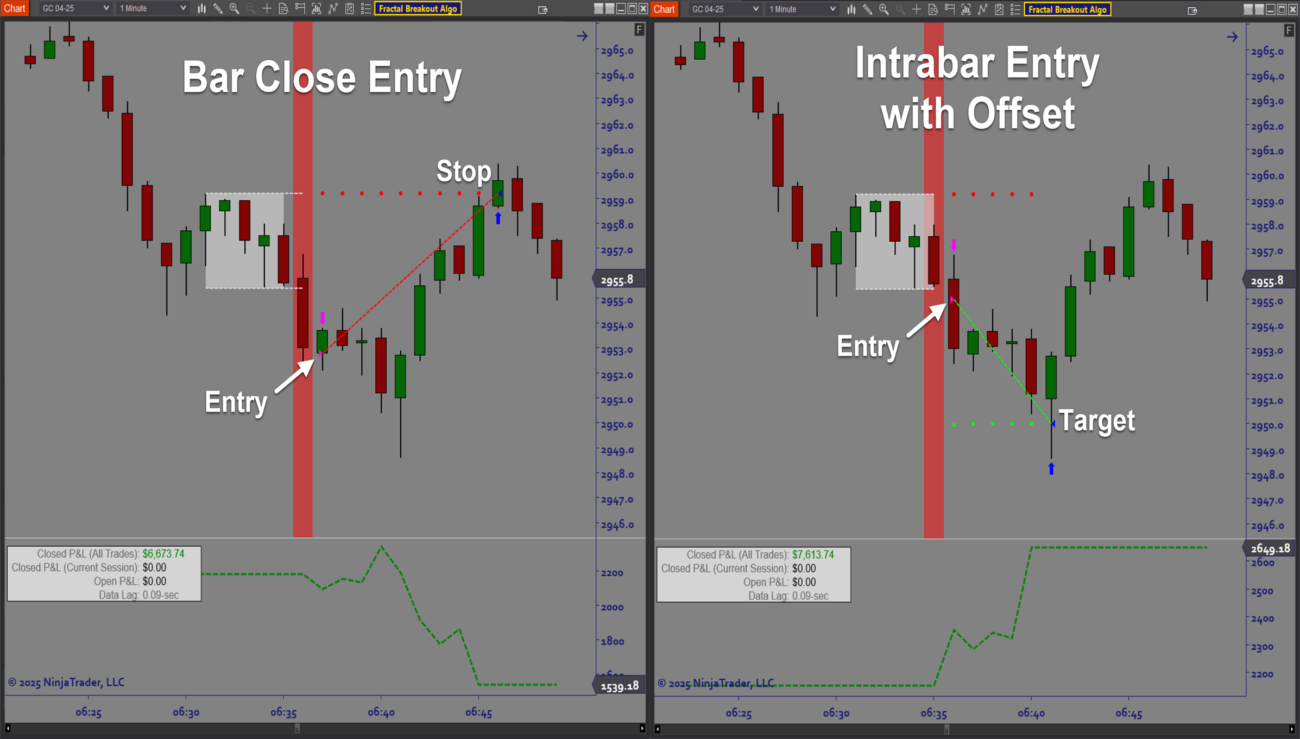 Fractal Breakout Algo - Architects AI
